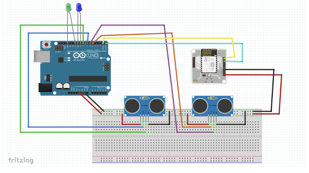 Bidirectional Visitor Counter System