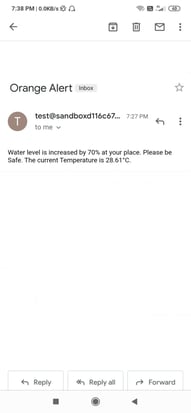 IoT Based Flood Monitoring And Alerting System
