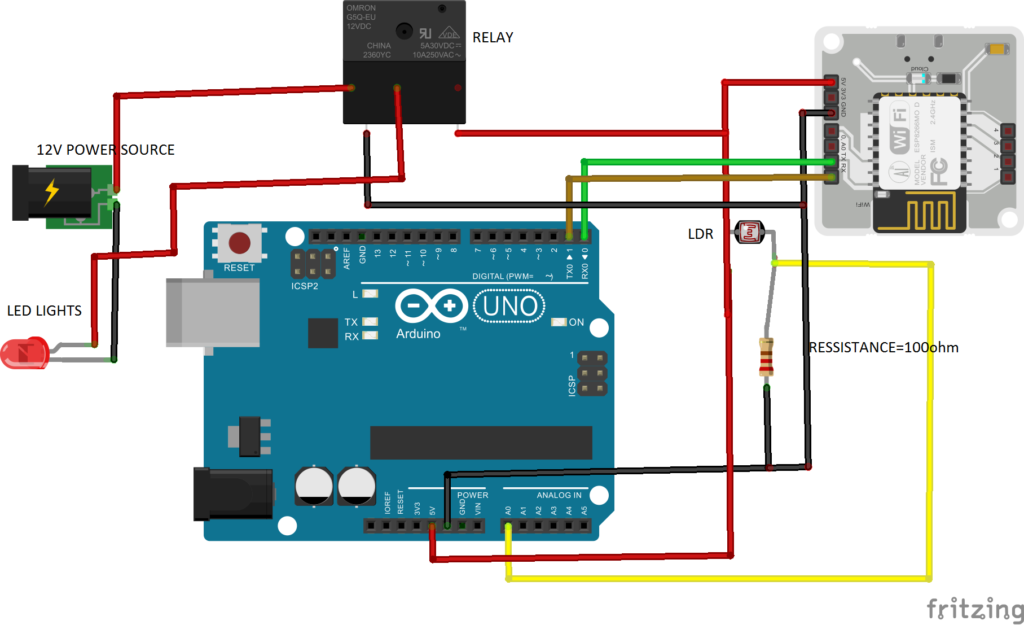 Smart Green House System Using Bolt IoT