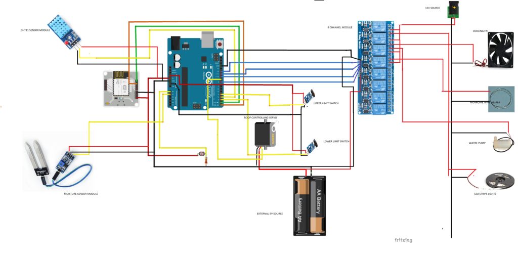 Smart Green House System Using Bolt IoT