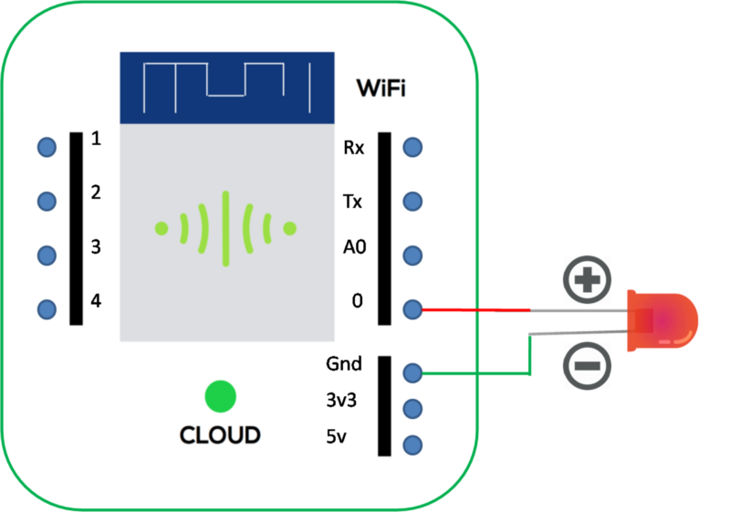 Build a powerful single board computer using IoT